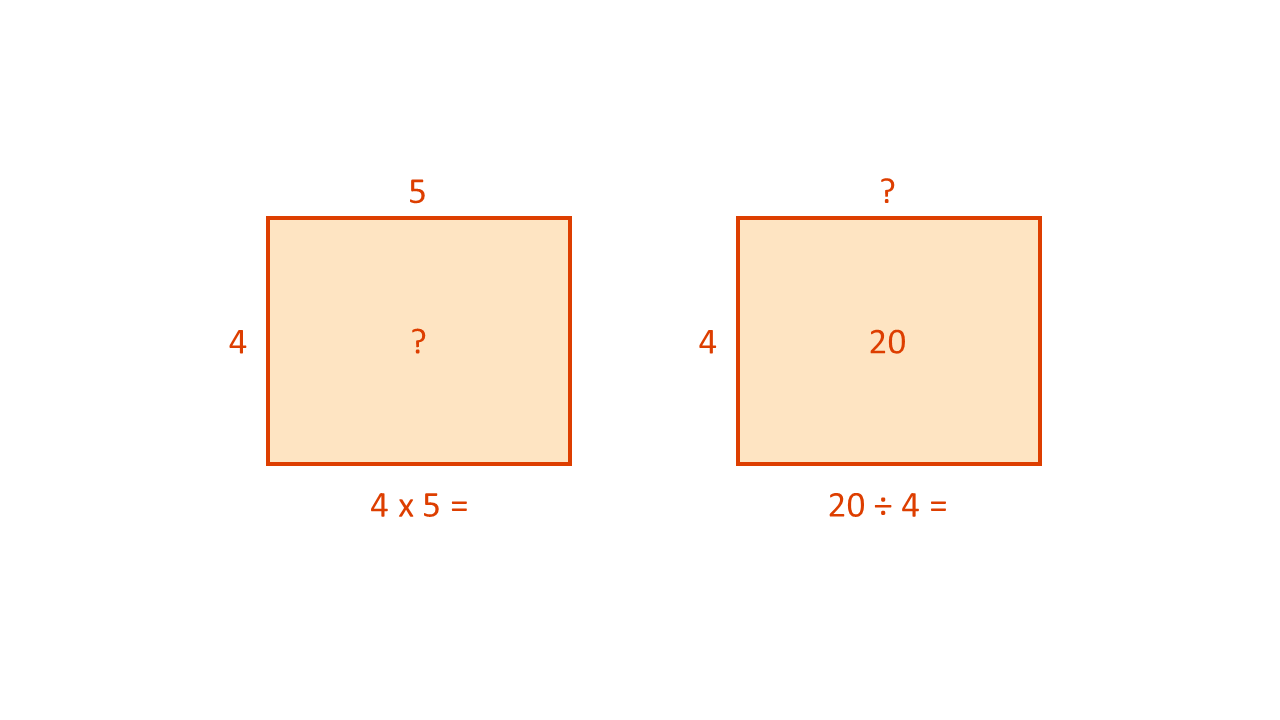 Equal groups and shares | reSolve Maths